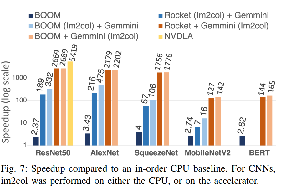 UCB伯克利 EE290 阅读材料（二）Gemmini - 知乎