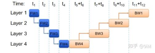【ADA-GP: Accelerating DNN Training By Adaptive Gradient Prediction】论文笔记 ...