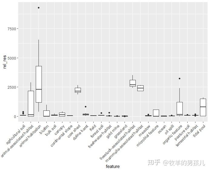 跟着Nature Communications 学画图~ggplot2画箱线图 - 知乎