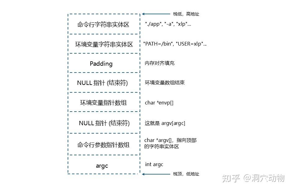 你对 argc 和 argv 的理解有多深？ - 知乎
