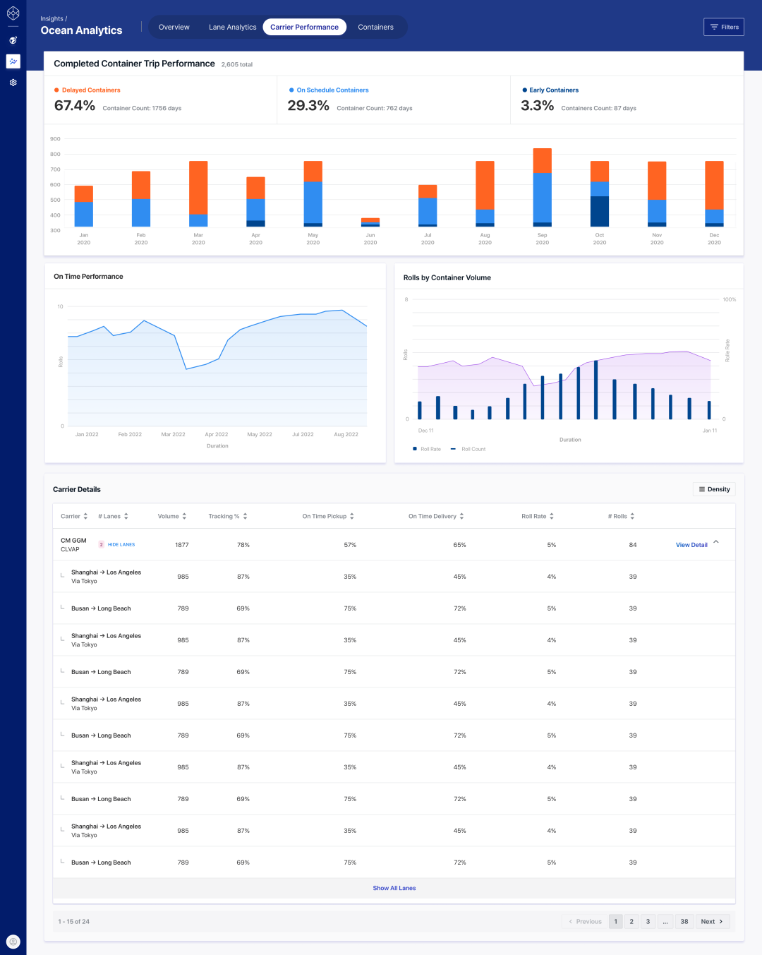 全新供应链可视化平台 Movement by project44™ 落地，助力供应链更好运行 - 知乎