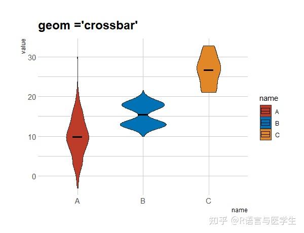 R语言绘图—小提琴图 - 知乎