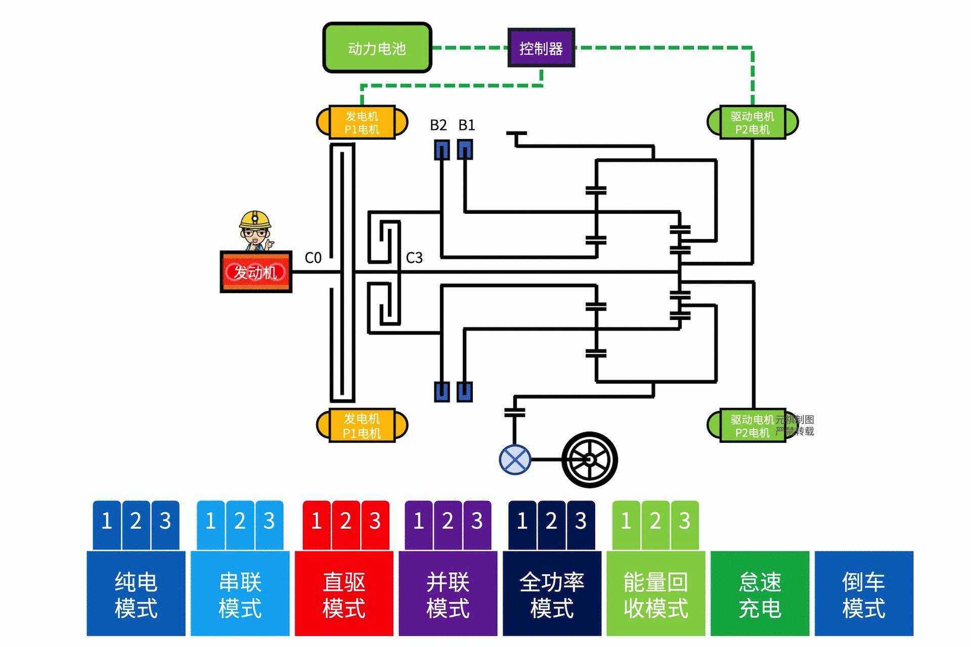 有感 | 拆解吉利雷神变频混动电驱3DHT Pro - 知乎
