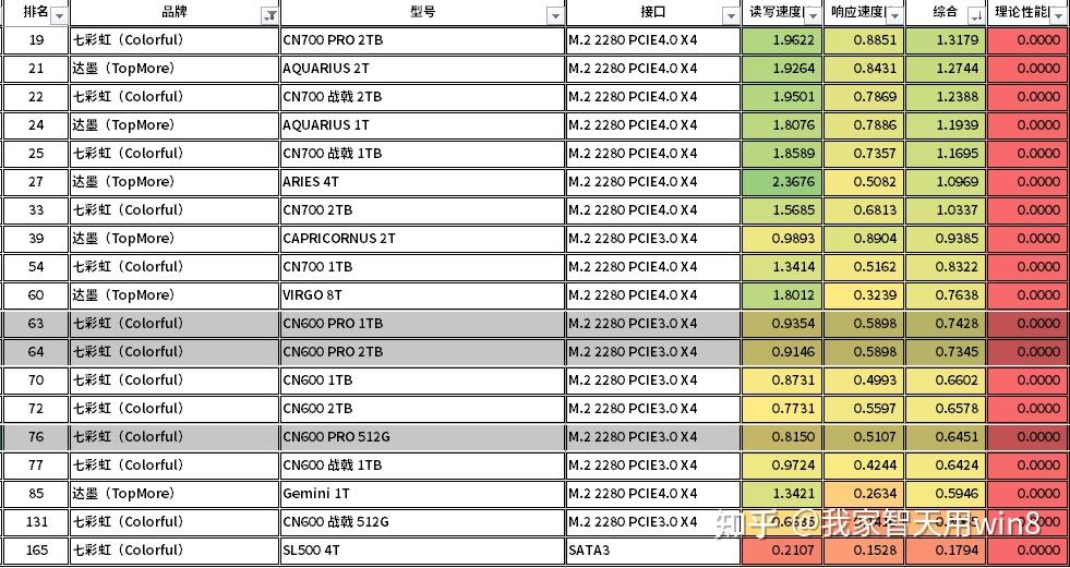 七彩虹（Colorful）CN600 PRO 512G/1T/2T 拆解测试 - 知乎