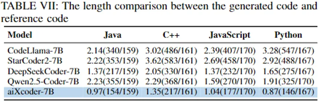 如何训练最强代码大模型？北大aiXcoder-7B贡献前沿实践 - 知乎