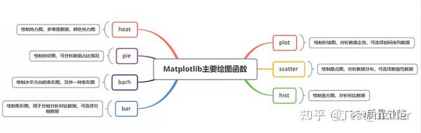 Pandas数据分析及可视化应用实践 知乎 0502