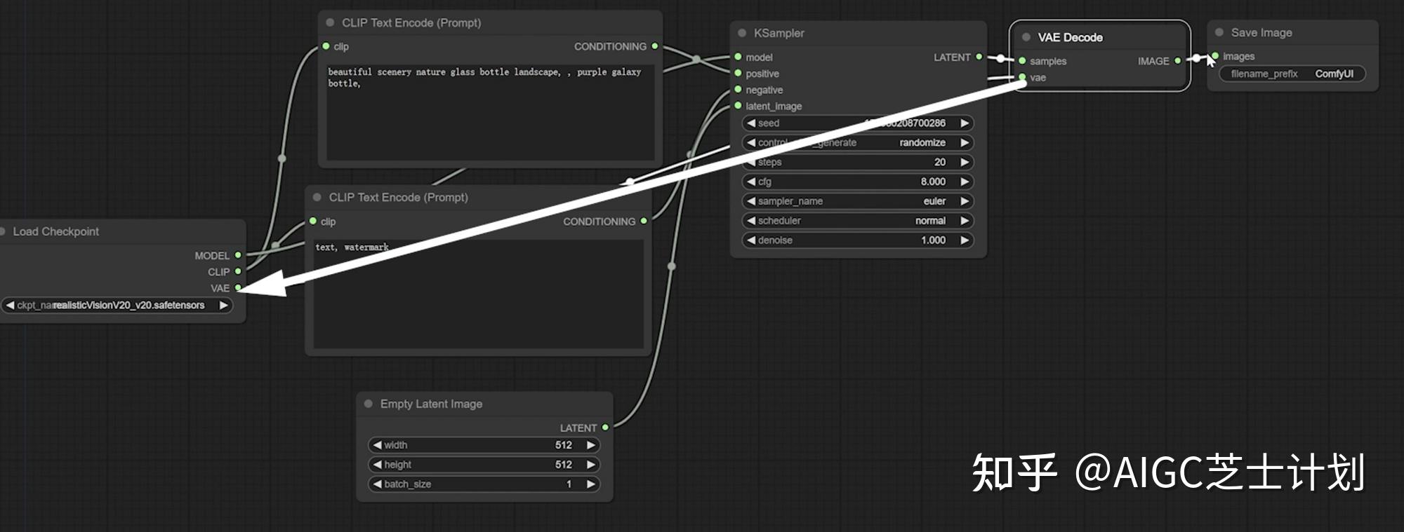ComfyUI上使用SDXL1.0官方工作流实操使用 零基础讲解节点式生成的Ai绘画工具comfyui，节点模块讲解 - 知乎