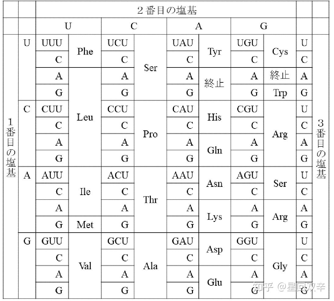 日本生物学奥林匹克2020替代试验一次试验 知乎