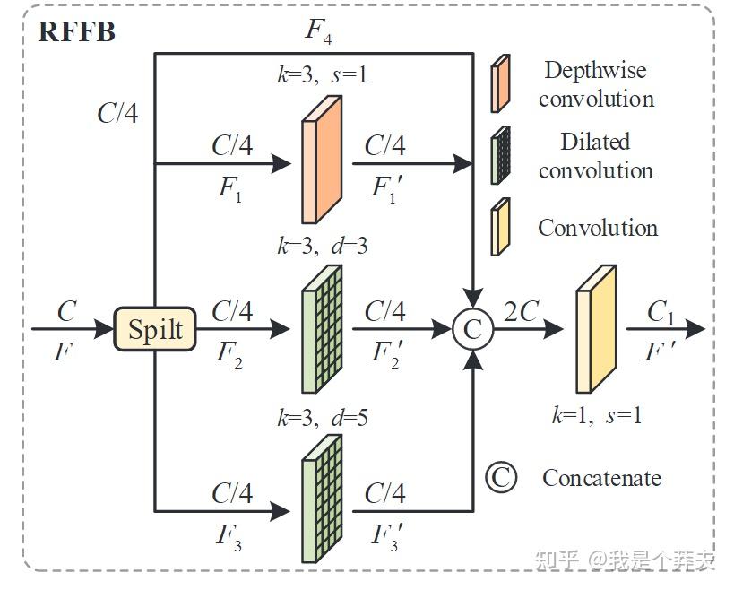 论文学习与分享！！！（中科院2区）边缘计算环境中的轻量级列车图像故障检测网络 - 知乎