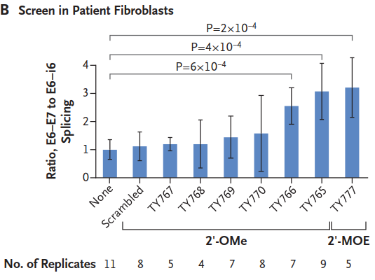 N-of-1 Clinical Trials（Series I）——Clinical Recommendations - 知乎
