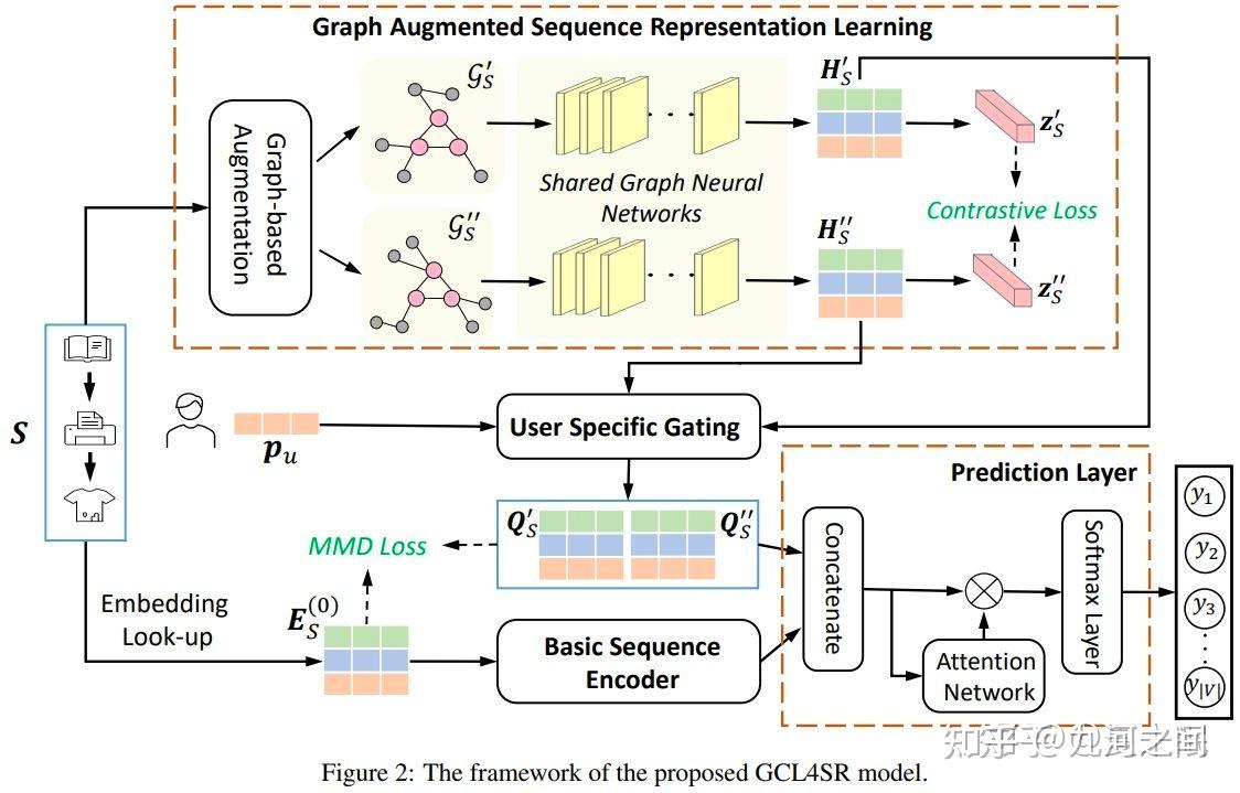 序列推荐中的意图对比学习|Intent Contrastive Learning for Sequential Recommendation ...