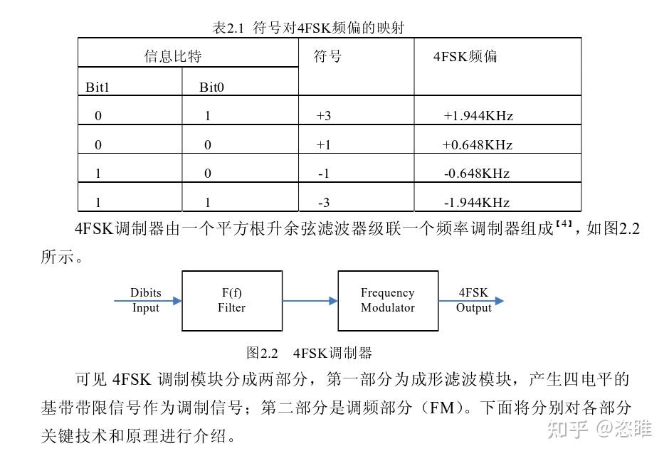 simulink搭建4FSK记录 - 知乎