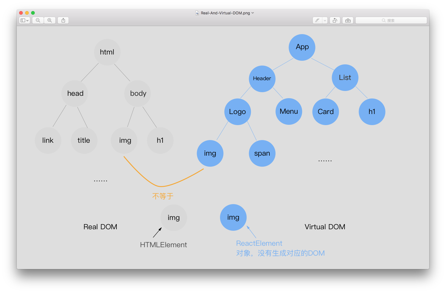 图解 React Virtual DOM - 知乎