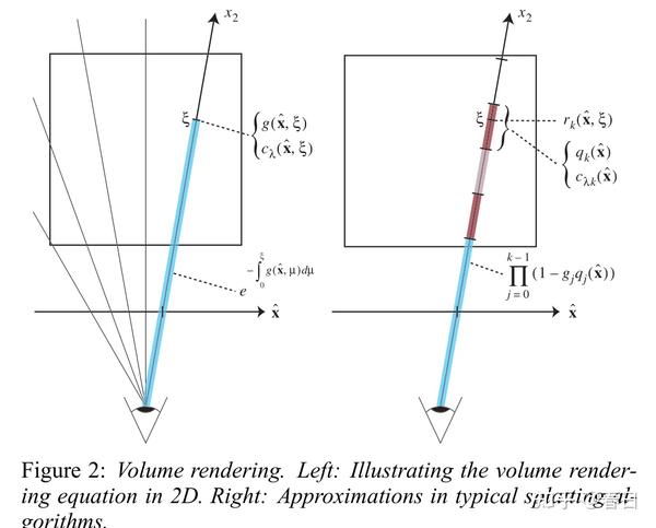 三维高斯泼溅-预先阅读内容：《EWA Volume Splatting》 （2001年） - 知乎