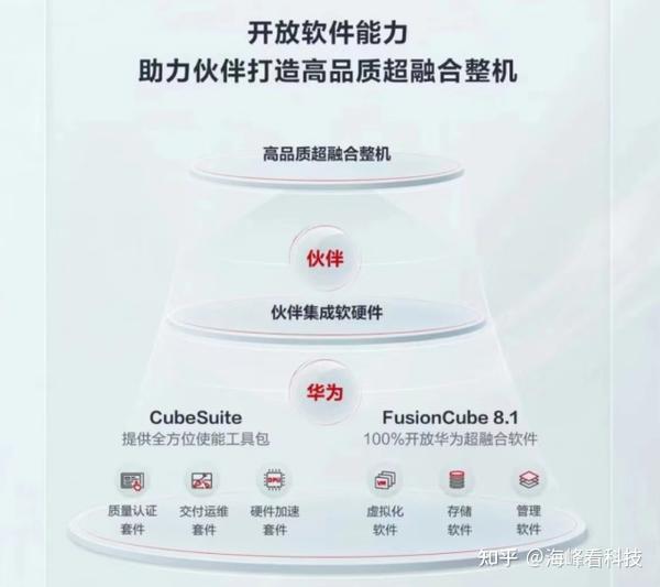 不一样的“超融合 ”，华为fusioncube这次大有来头 知乎