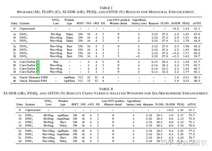 【专家成果】具有非常低的算法延迟的STFT-域神经语音增强 - 知乎