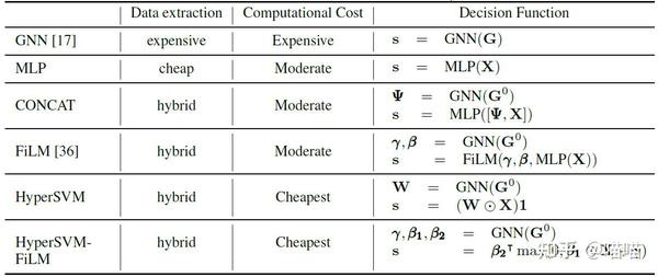 【论文精读】Hybrid Models for Learning to Branch - 知乎