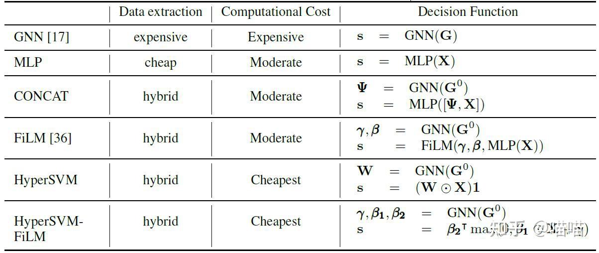 【论文精读】Hybrid Models for Learning to Branch - 知乎