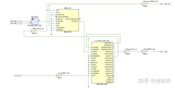 Xilinx 7系列FPGA时钟资源 - 知乎