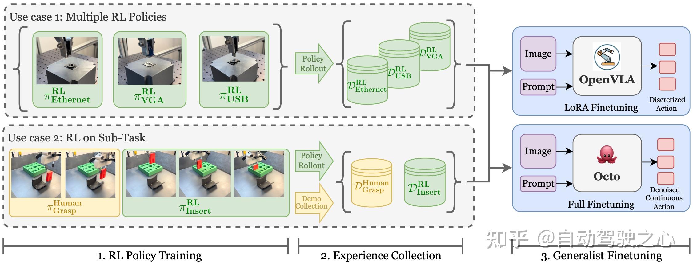 一文尽览！2025年多篇VLA与RL融合的突破方向 - 知乎