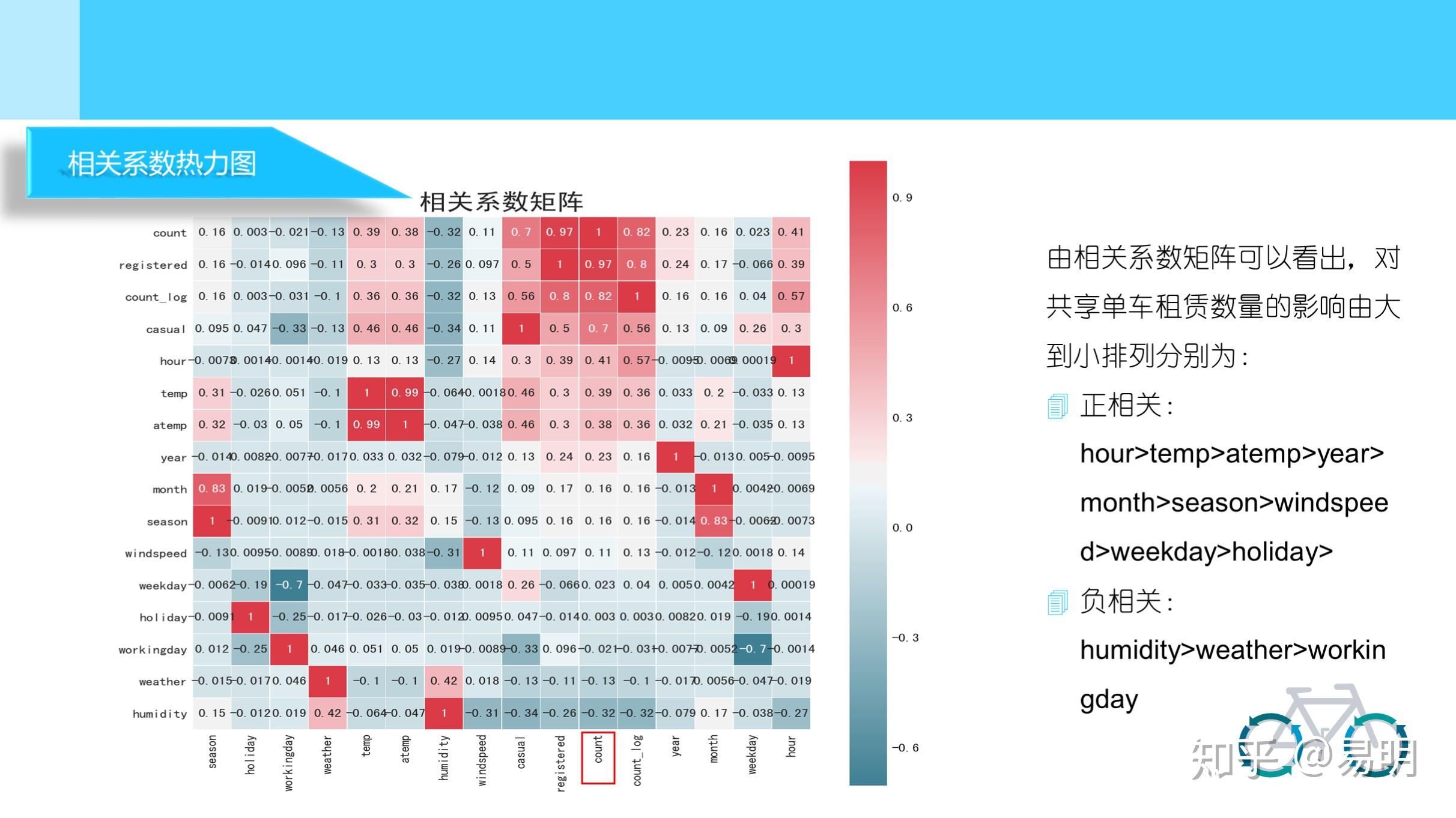 美国共享单车的数据分析 知乎