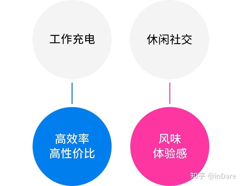 新咖啡自由 | HOOLOO COFFEE 呼噜咖啡 x inDare - 知乎