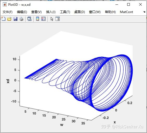 用MatCont分析非线性动力学方程组（二） - 知乎