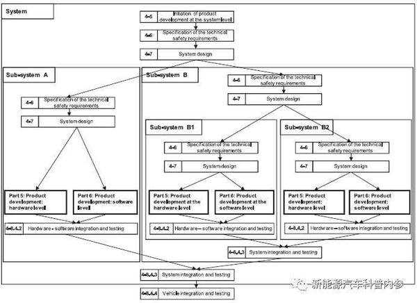 帮你理清ISO 26262脉络 - 知乎