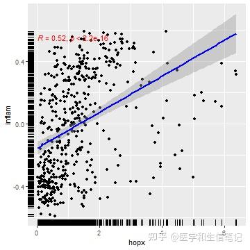 GSVA和ssGSEA - 知乎