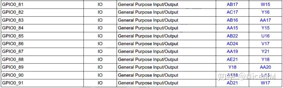 如何使用AM6254的GPIO？进来聊聊 - 知乎