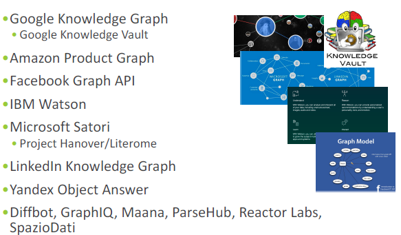 【ReadingNotes】知识图谱导学 Knowledge Graph Tutorial - Part 1 - 知乎