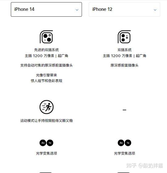 23 年 618，iPhone14 值得购买吗？
