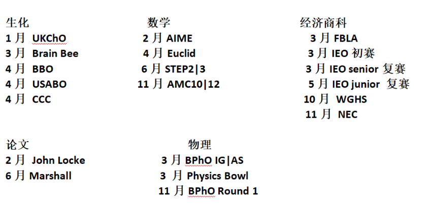 23年国际高中生必刷数学竞赛汇总（AMC、UKMT、BMO、Euclid、STEP）附备考真题资料包！ - 知乎
