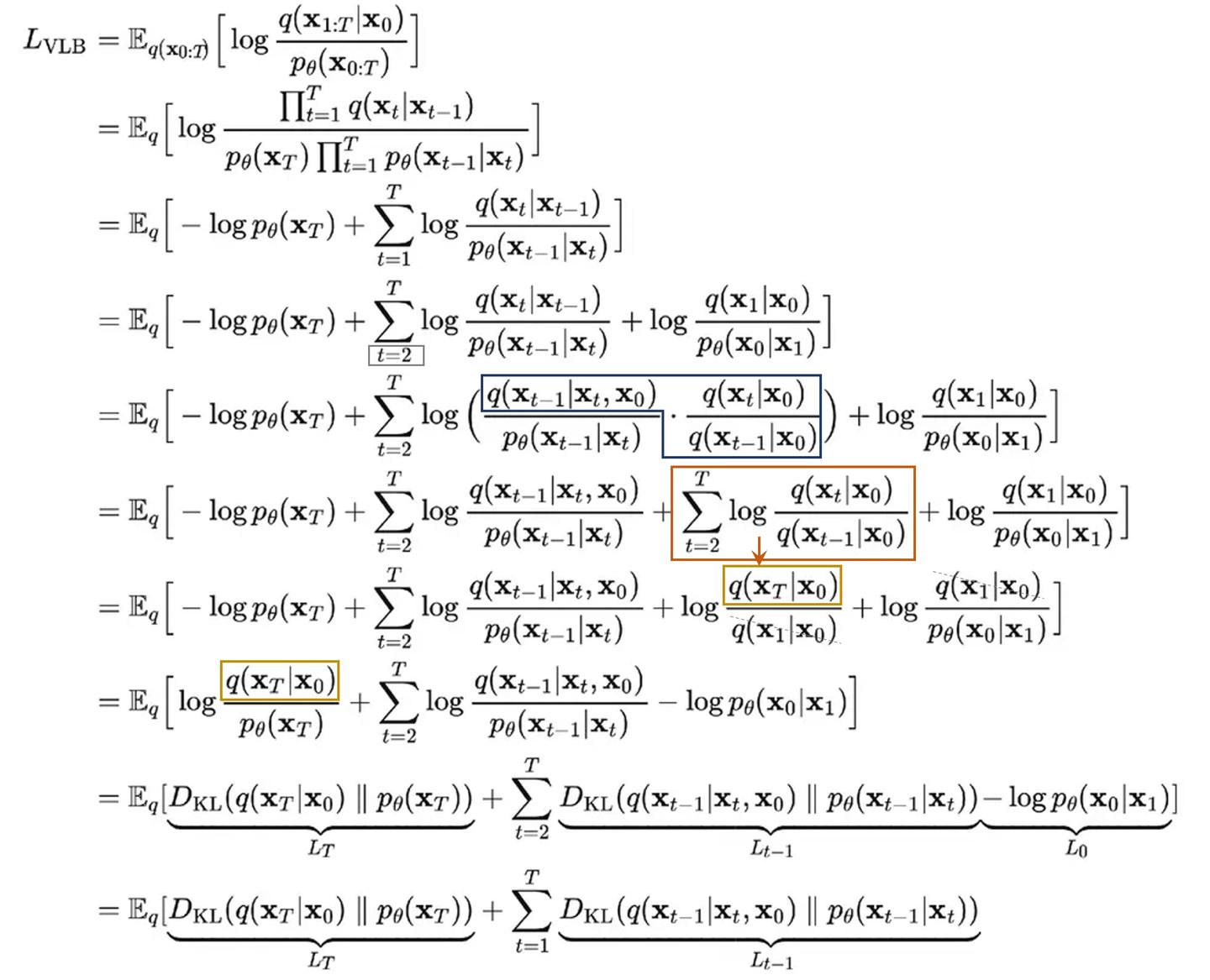 概论生成网络(GAN/VAE/Flow/Diffusion) - 知乎