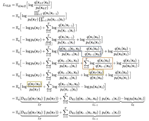 概论生成网络(GAN/VAE/Flow/Diffusion) - 知乎