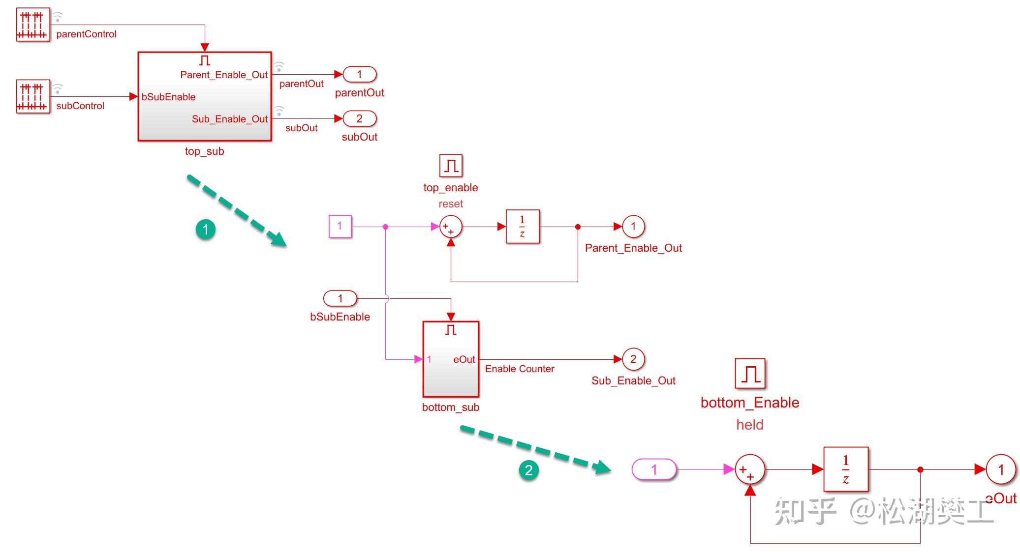 Simulink 嵌套 Enable Subsystem 的行为 - 知乎