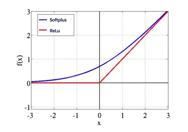 6.激励函数(激活函数) - 知乎
