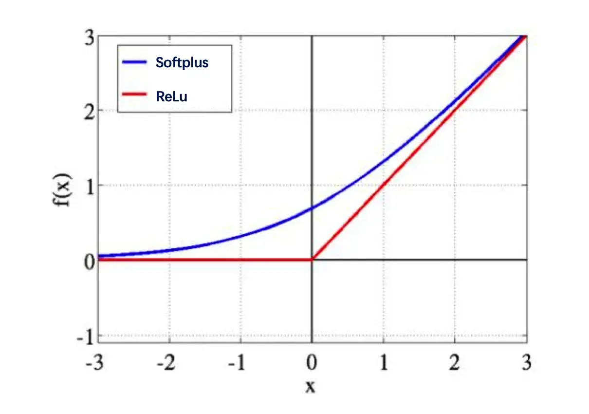 【TensorFlow】6.激励函数(激活函数) - 知乎