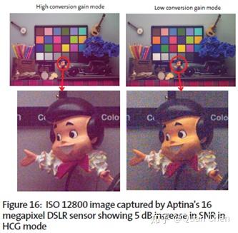 DCG Sensor简介 - 小米10 至尊纪念版主摄技术 - 知乎