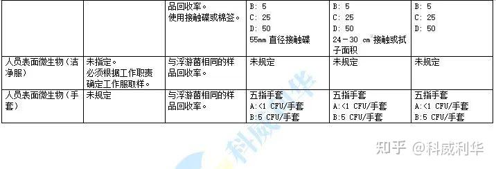 PDA TR 13介绍以及警戒限和纠偏限制定方法 - 知乎