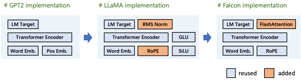 中文Falcon基础模型：代码实现与增量训练 - 知乎