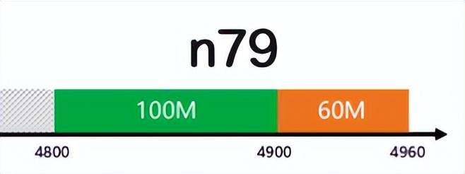 没了它通信行业就完了？其实这个频段真没这么重要 - 知乎