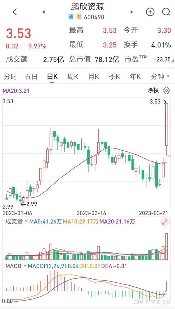20230321量化精选股复盘 - 知乎
