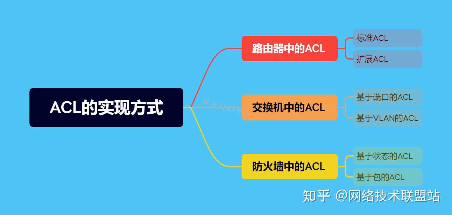 IT知识百科：什么是访问控制列表ACL？ - 知乎