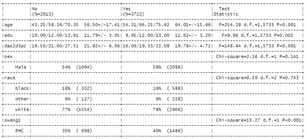 R软件一键做SCI表格 - 知乎