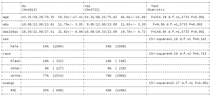 R软件一键做SCI表格 - 知乎