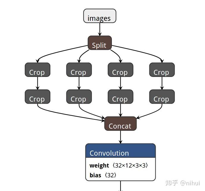 详细记录u版YOLOv5目标检测ncnn实现 - 知乎