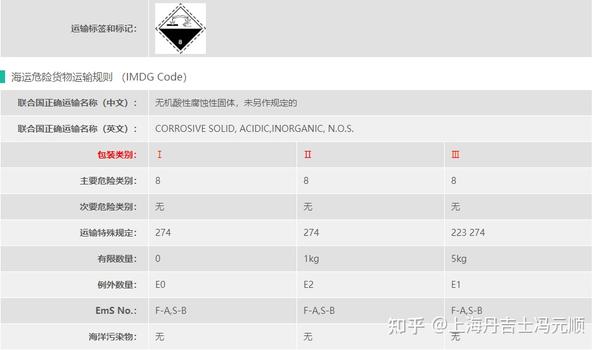 UN3260亚磷酸海运出口介绍 - 知乎