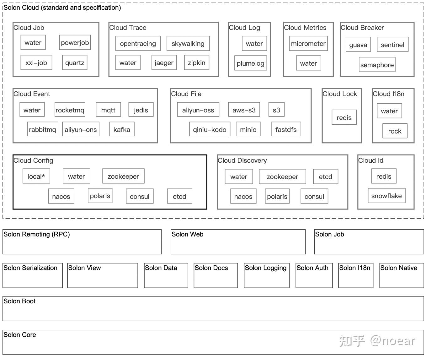 遥遥领先 spring，中国人的 solon 来啦！10% 的体积，10倍的速度 - 知乎