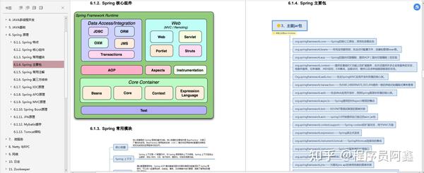 对京东三面一窍不通,spring,jvm,mybatis,并发编程无情被虐 知乎